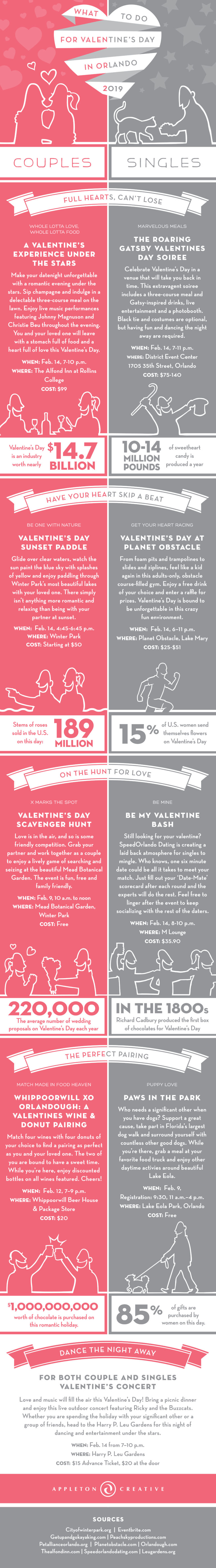 Things To Do for Valentine’s Day in Orlando 2019 - Appleton Creative